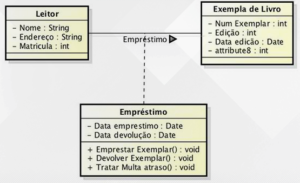 Diagramas de Classes e seus elementos da UML - Diagramas de Classes e ...