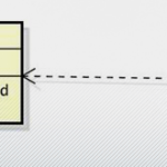Diagramas de Classes e seus elementos da UML - Diagramas de Classes e ...