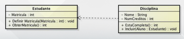 Diagramas de Classes e seus elementos da UML - Diagramas de Classes e ...