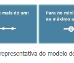 Metodologias para modelo conceitual - José Malcher Jr.