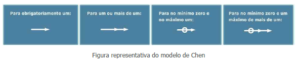 Metodologias para modelo conceitual - José Malcher Jr.