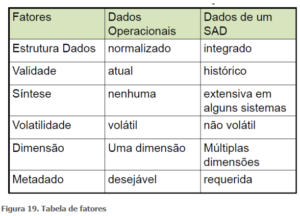 SISTEMA DE APOIO A DECISÕES-SAD - SISTEMA DE APOIO A DECISÕES-SAD